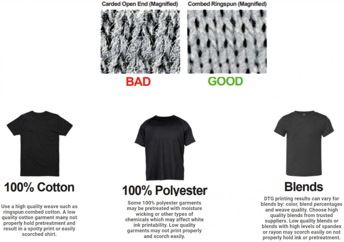 DTG/DTF 101 – Knowledge Base