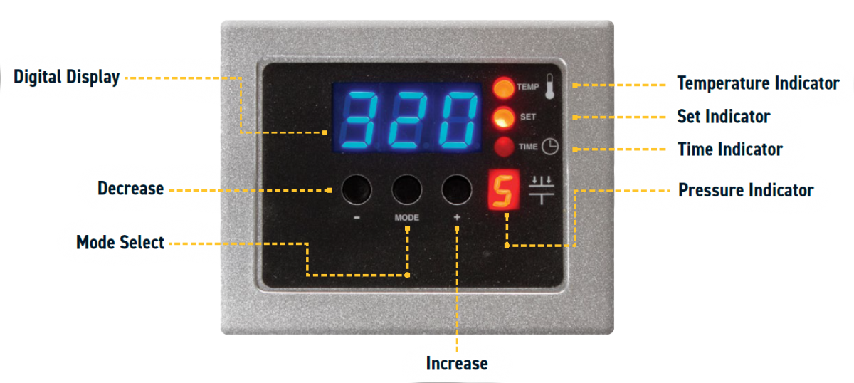 DTG/DTF 101 – Knowledge Base