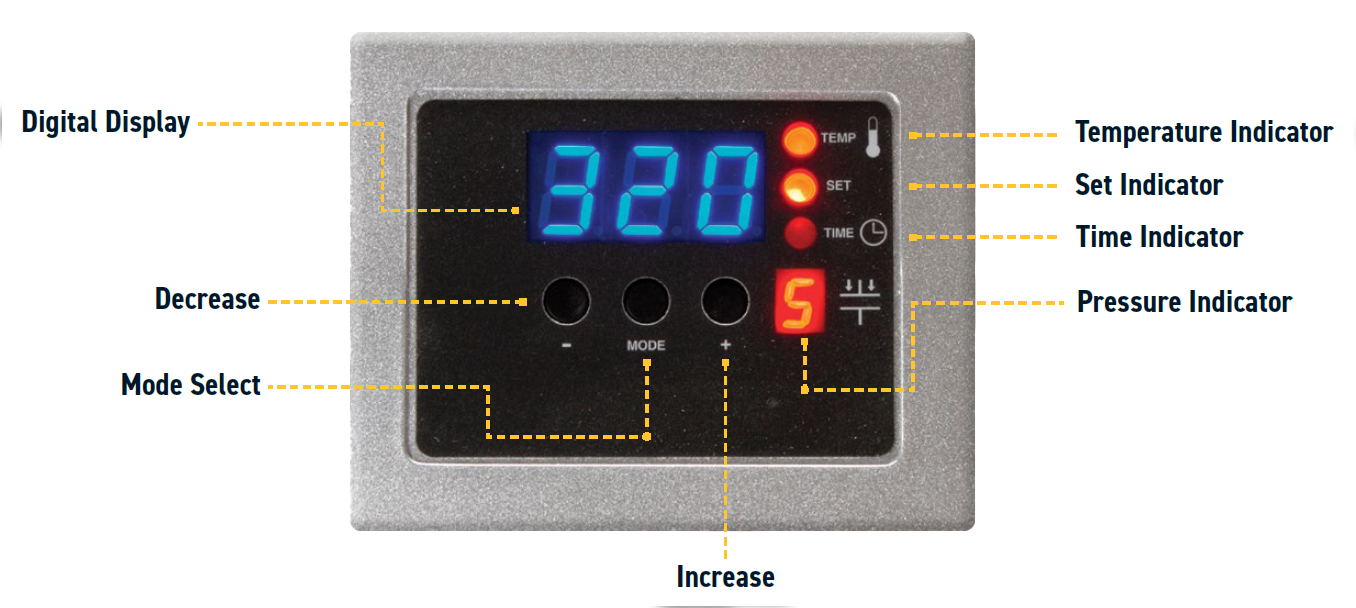 DTG/DTF 101 – Knowledge Base